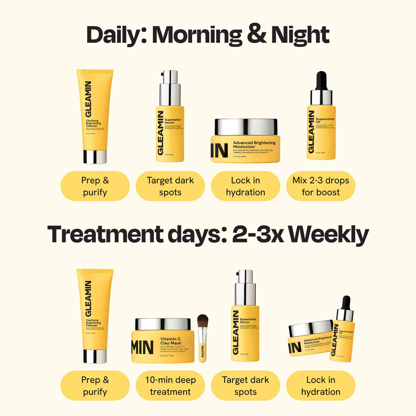 Gleam Dream Team: Complete Skincare Set for Radiant Skin